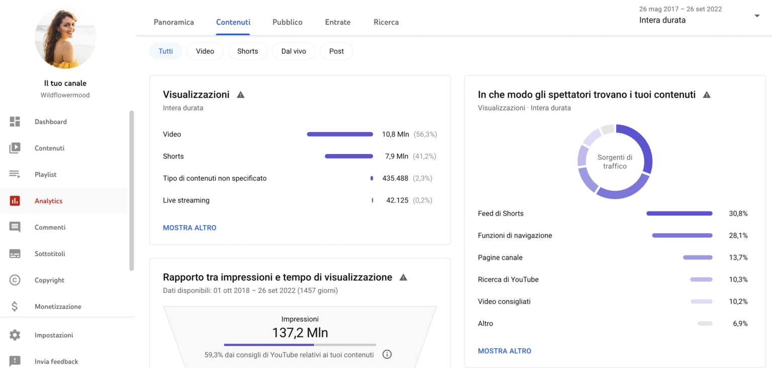 Come aprire un canale Youtube: la mia guida completa | Wildflowermood ...